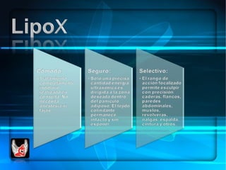 Lipox | PPT
