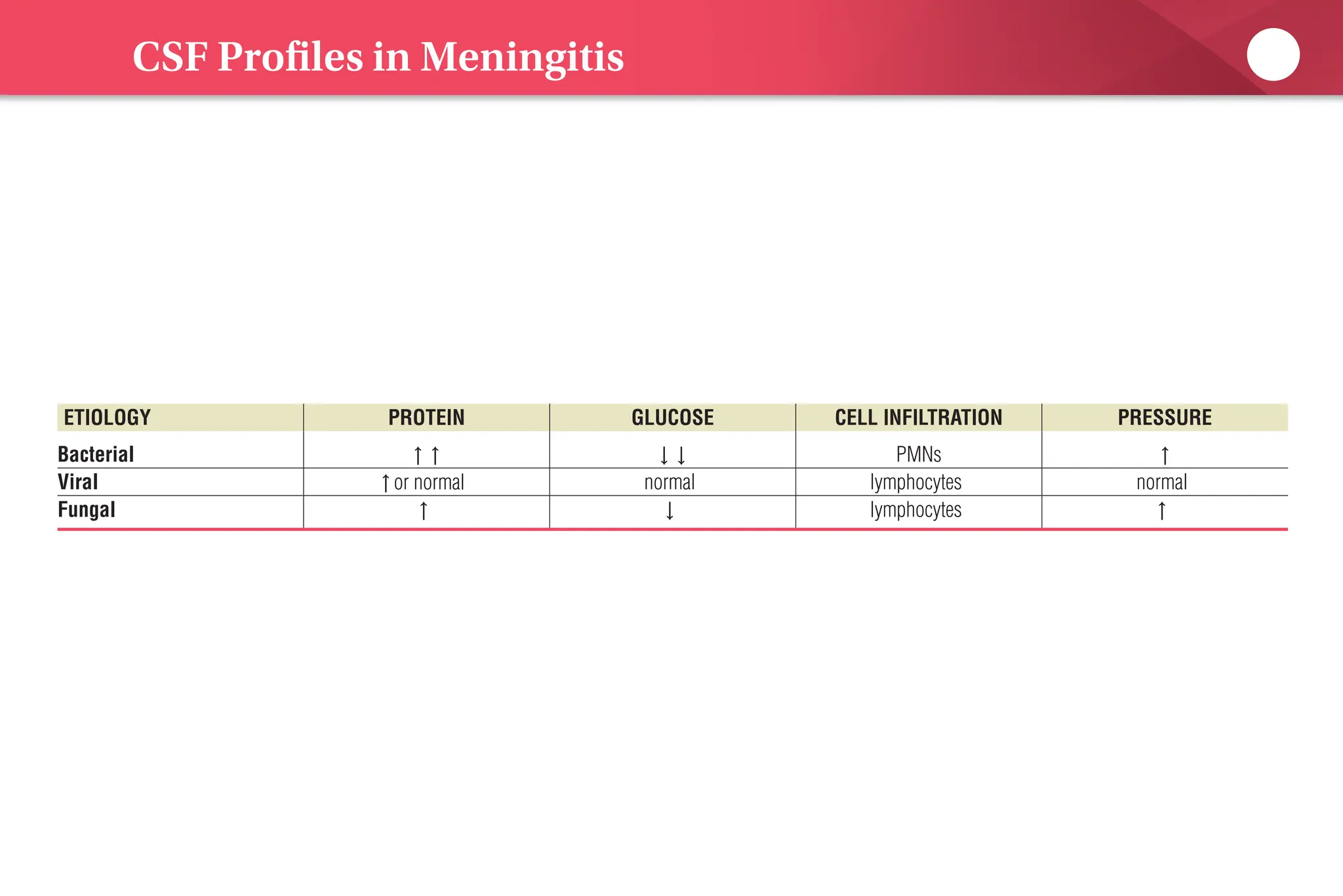 Lippincott Microcards_ Microbiology Flash Cards-LWW (2015).pdf ...