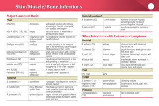 Lippincott Microcards_ Microbiology Flash Cards-LWW (2015).pdf