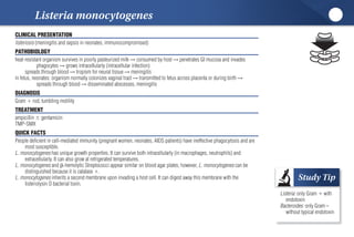 Lippincott Microcards_ Microbiology Flash Cards-LWW (2015).pdf ...