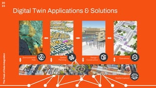FME Provides Access to CityGML in ArcGIS as a Basis for a Digital Twin ...