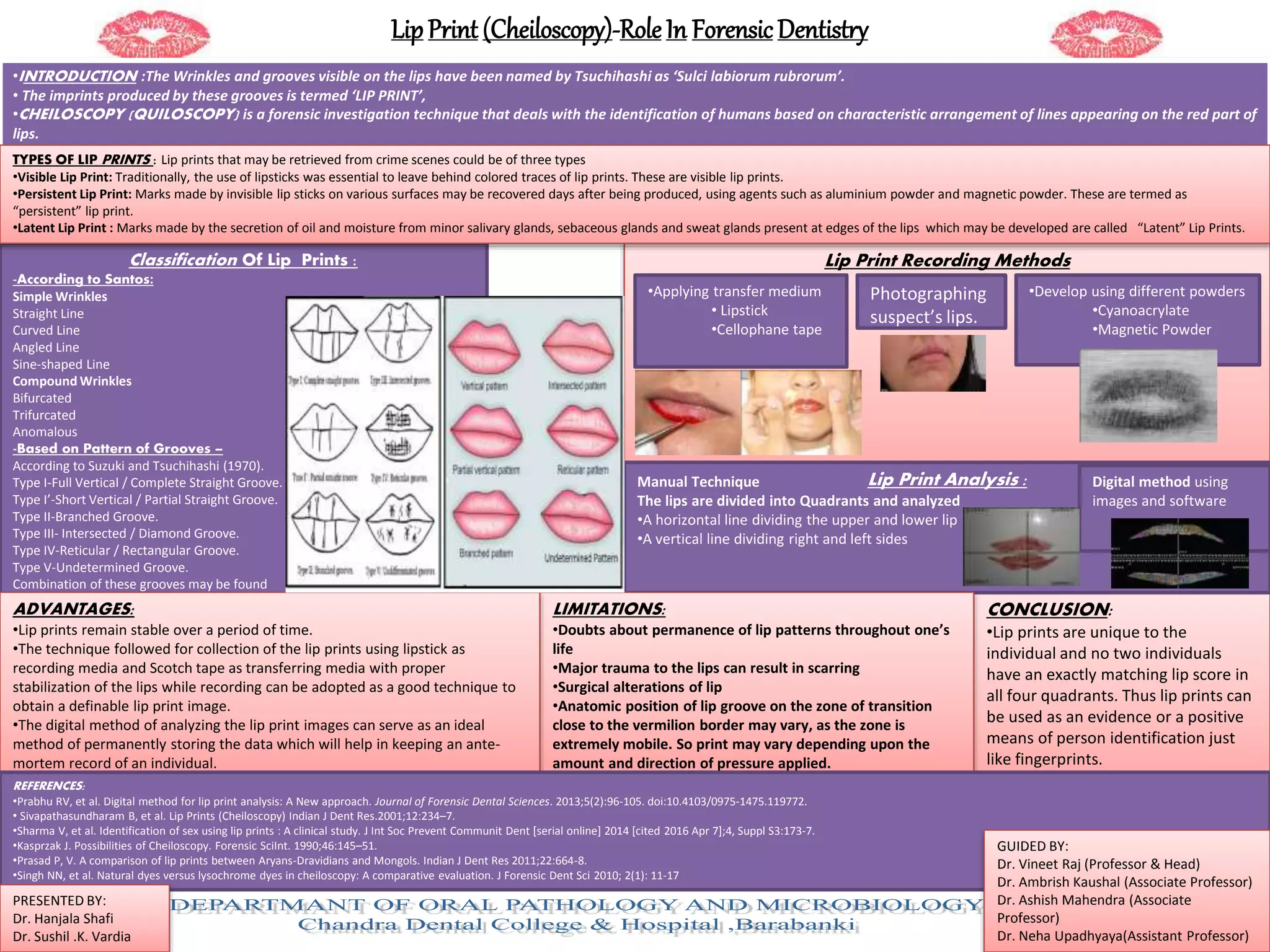 Lip print | PPTX