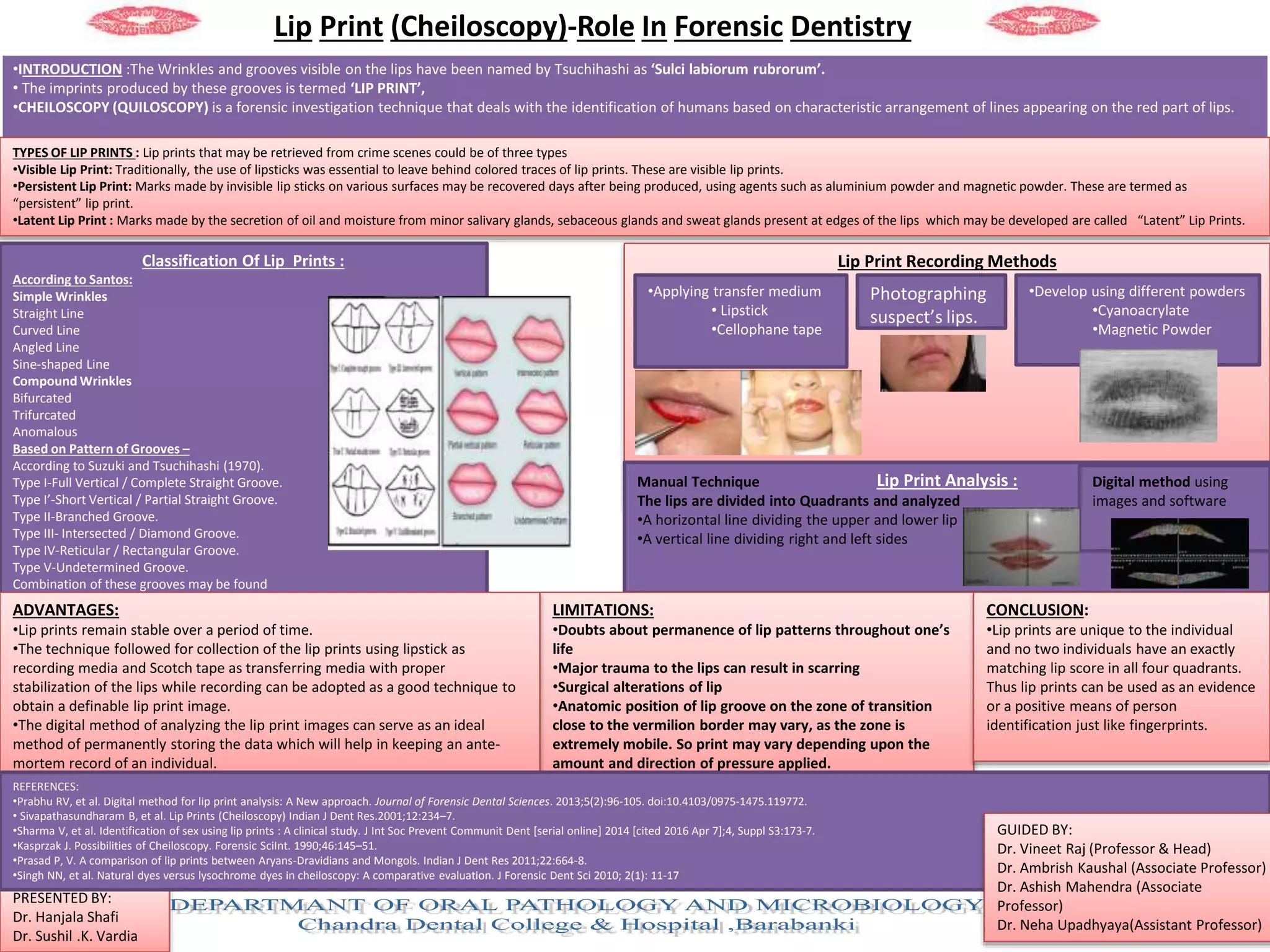 Lip print poster | PPTX