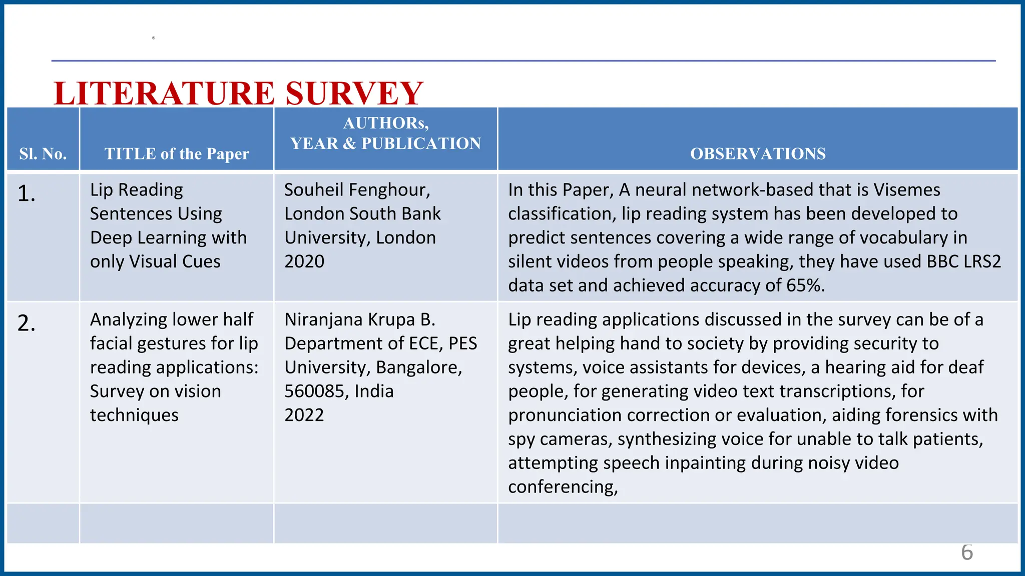 lip reading using deep learning presentation | PPTX