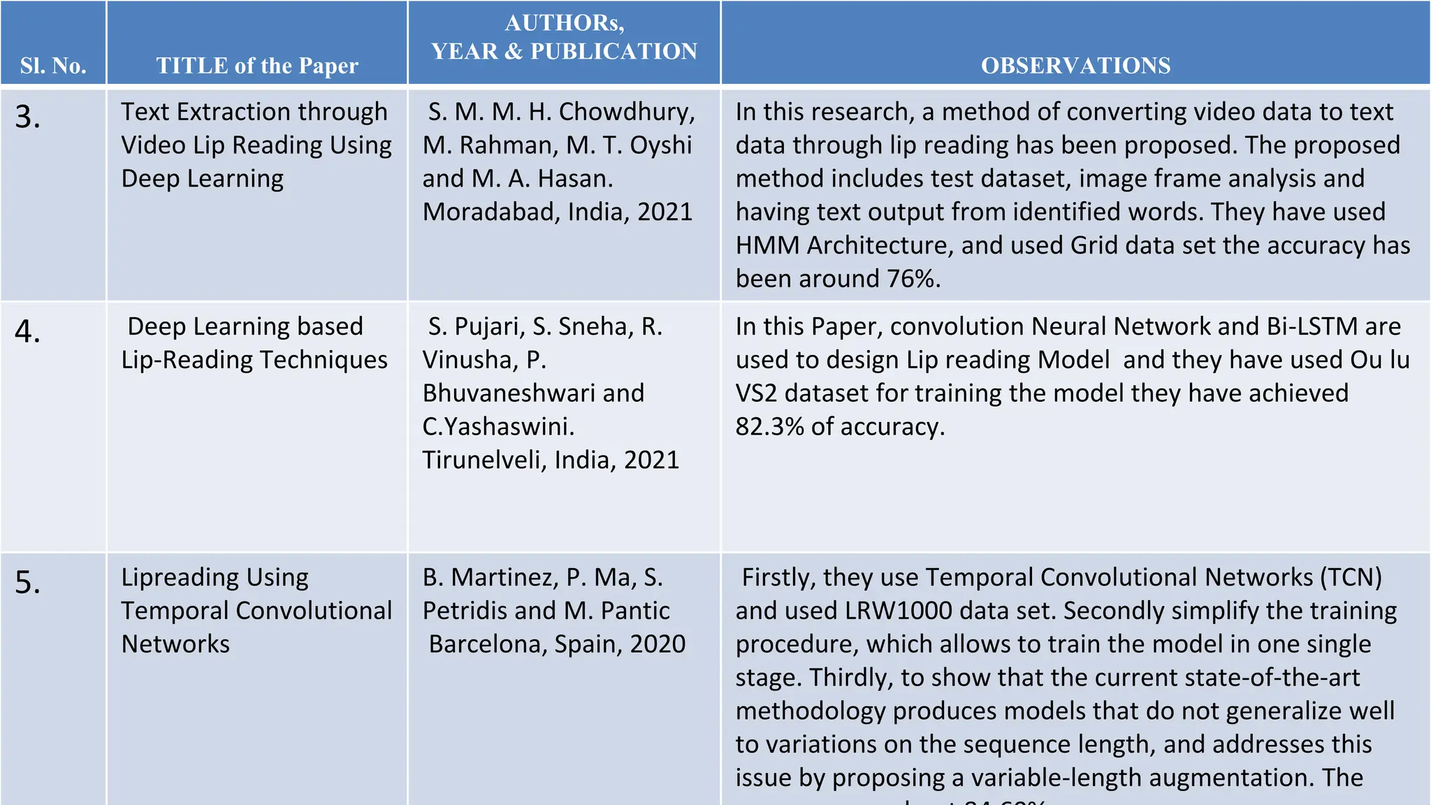 lip reading using deep learning presentation | PPTX