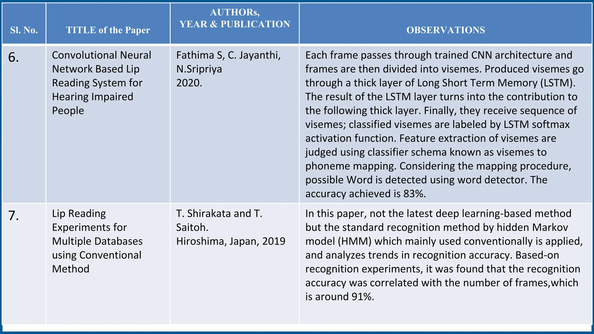 lip reading using deep learning presentation | PPTX