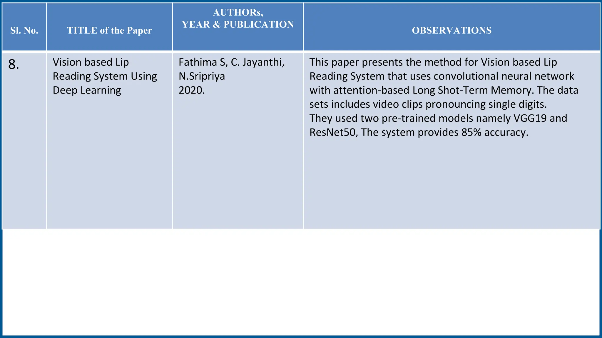 lip reading using deep learning presentation | PPTX