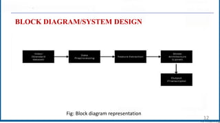 lip reading using deep learning presentation | PPTX