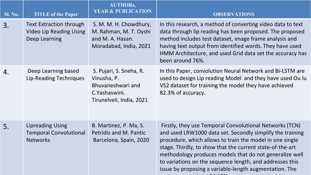 lip reading using deep learning presentation | PPTX
