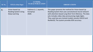lip reading using deep learning presentation | PPTX