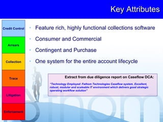 Caseflow Collections System | PPT