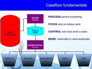 Caseflow Collections System | PPT