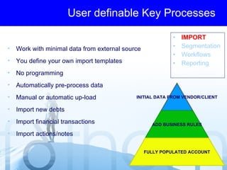 Caseflow Collections System | PPT
