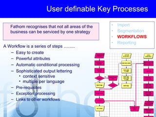 Caseflow Collections System | PPT