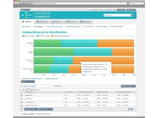 Li Profile Presentation | PPT