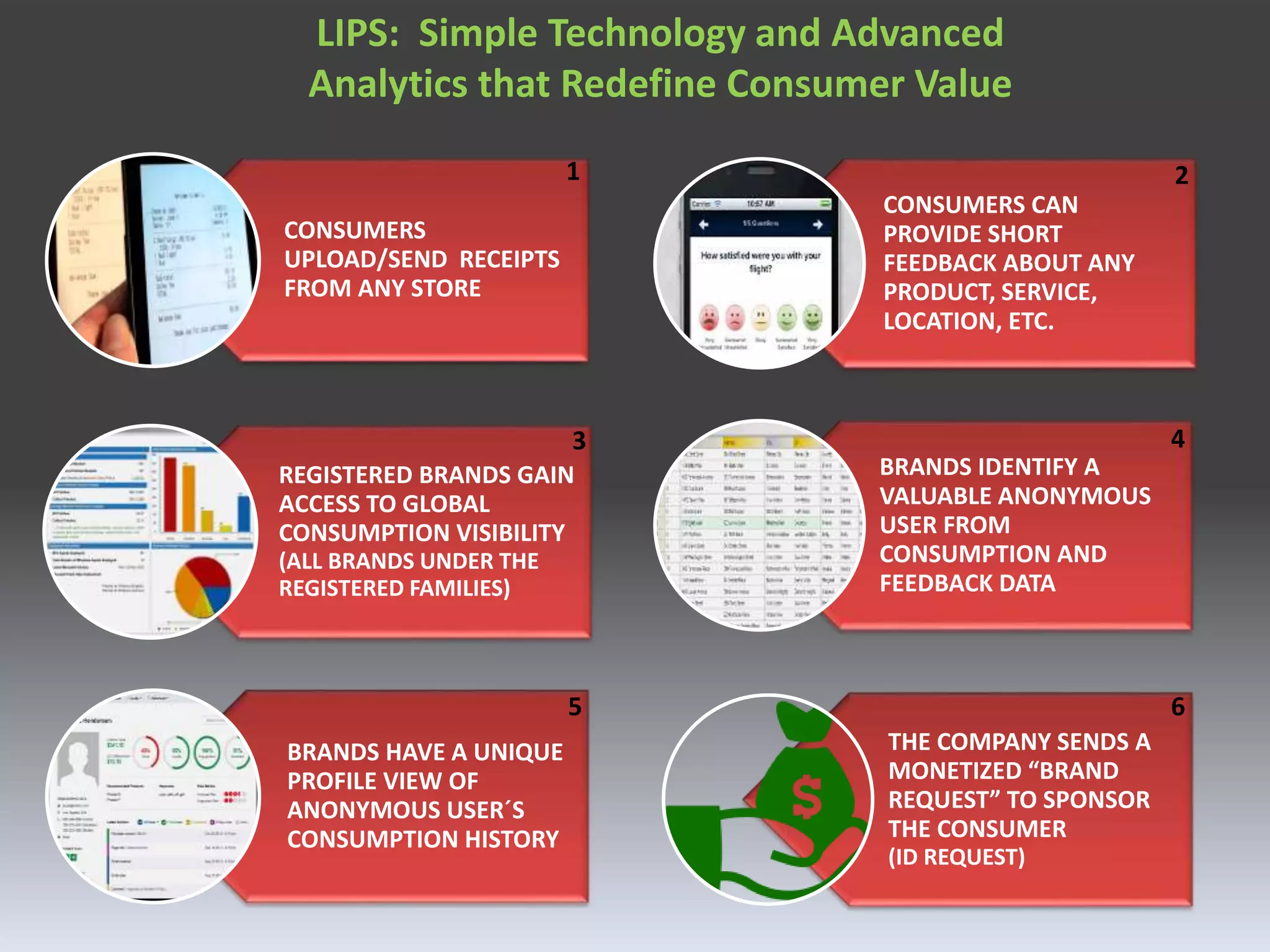 LIPS - step by step | PPSX