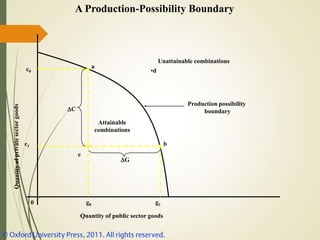 introduction to micro-economics chapter one.ppt