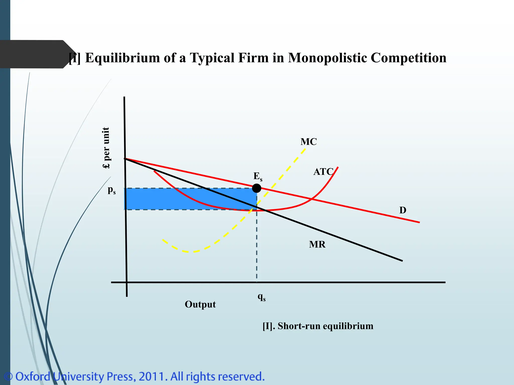 introduction to micro-economics imperfect competition.ppt