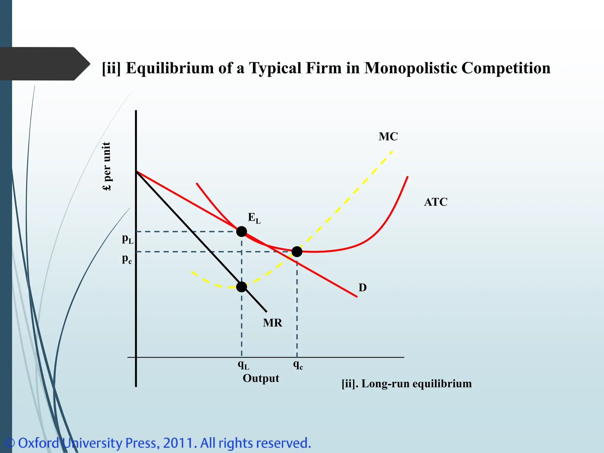 introduction to micro-economics imperfect competition.ppt
