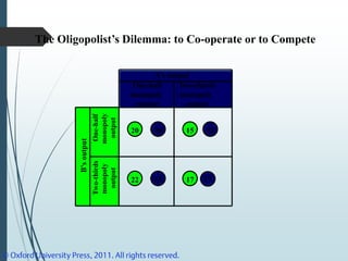 introduction to micro-economics imperfect competition.ppt