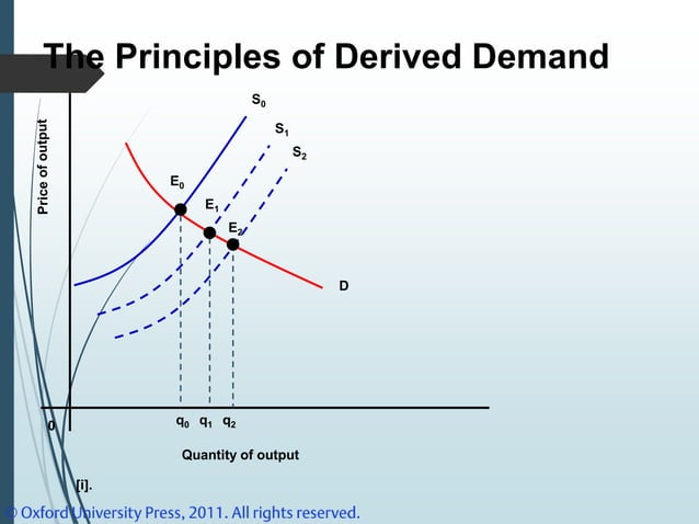 Micro-economics Demand and supply curve.ppt