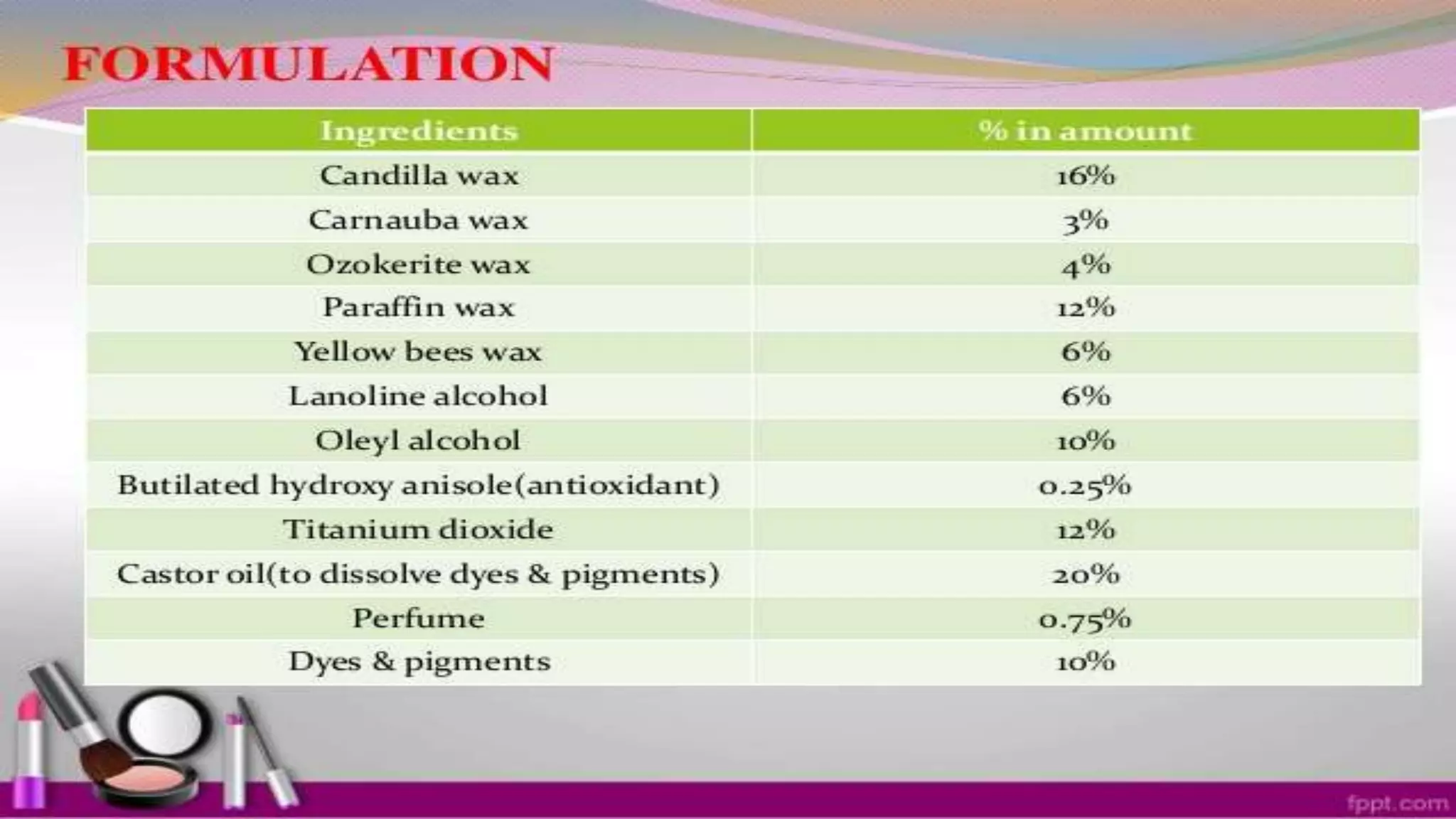 Formulation of Lipstick (B Pharm Sem V) | PPTX