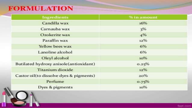 Formulation of Lipstick (B Pharm Sem V)