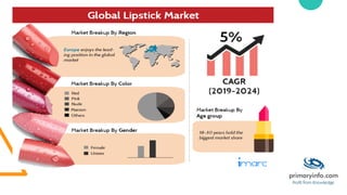 Lipstick - Trade Technology project information | PDF