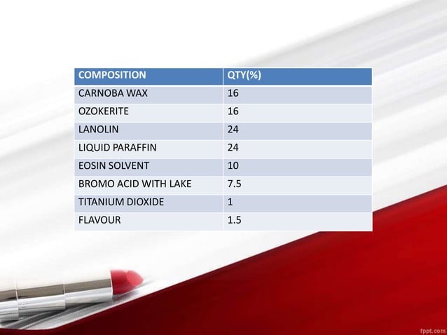 Lipstick | PPT
