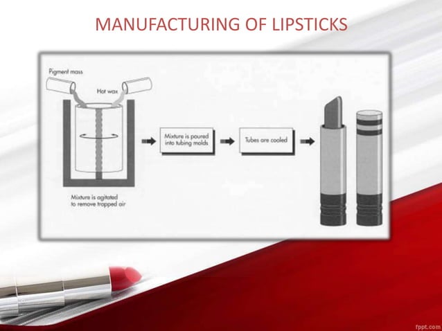 Lipstick | PPT