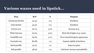 LIPSTICK. Presentation class. .pptx | Makeup and Accessories | Beauty