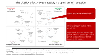 Lipstick index - Categories the flourish in a Downturn | PPTX | Skin ...