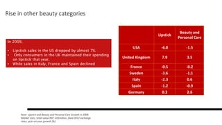 Lipstick index - Categories the flourish in a Downturn | PPTX | Skin ...