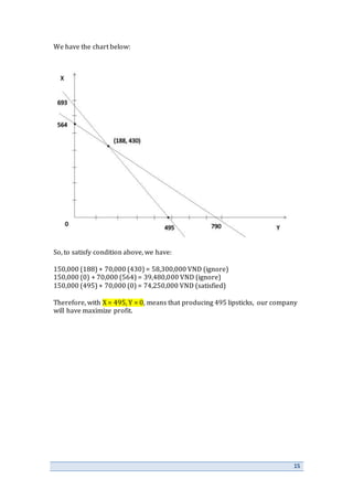Lipstick production process | DOCX