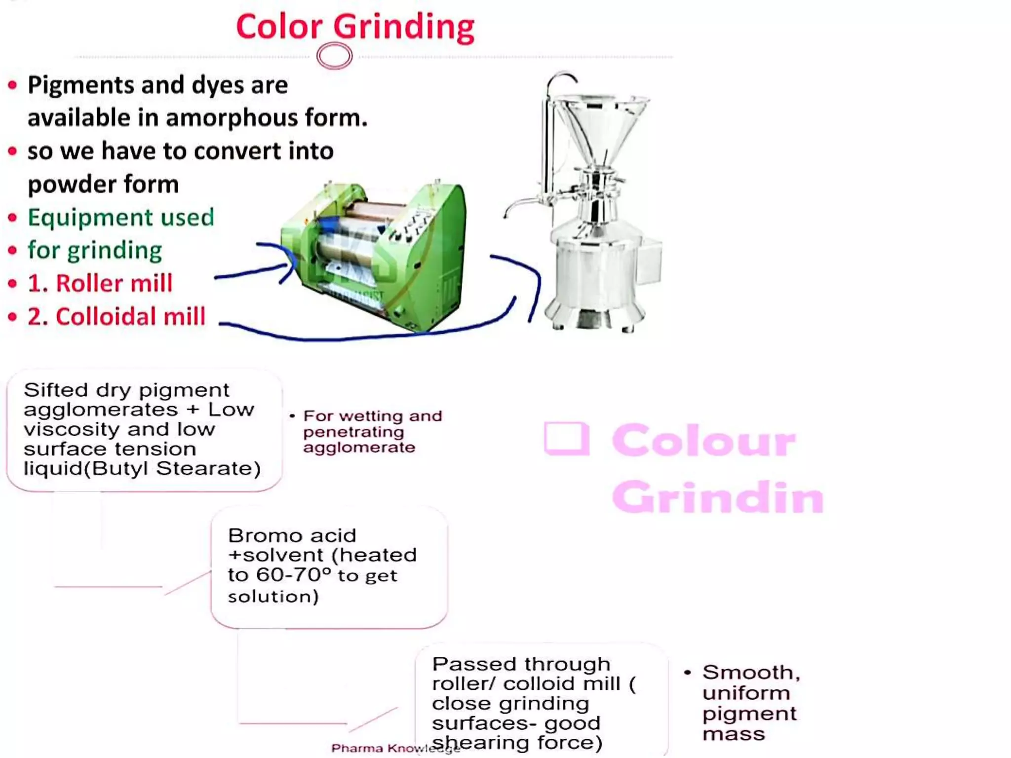 Lipsticks formulation | PPTX