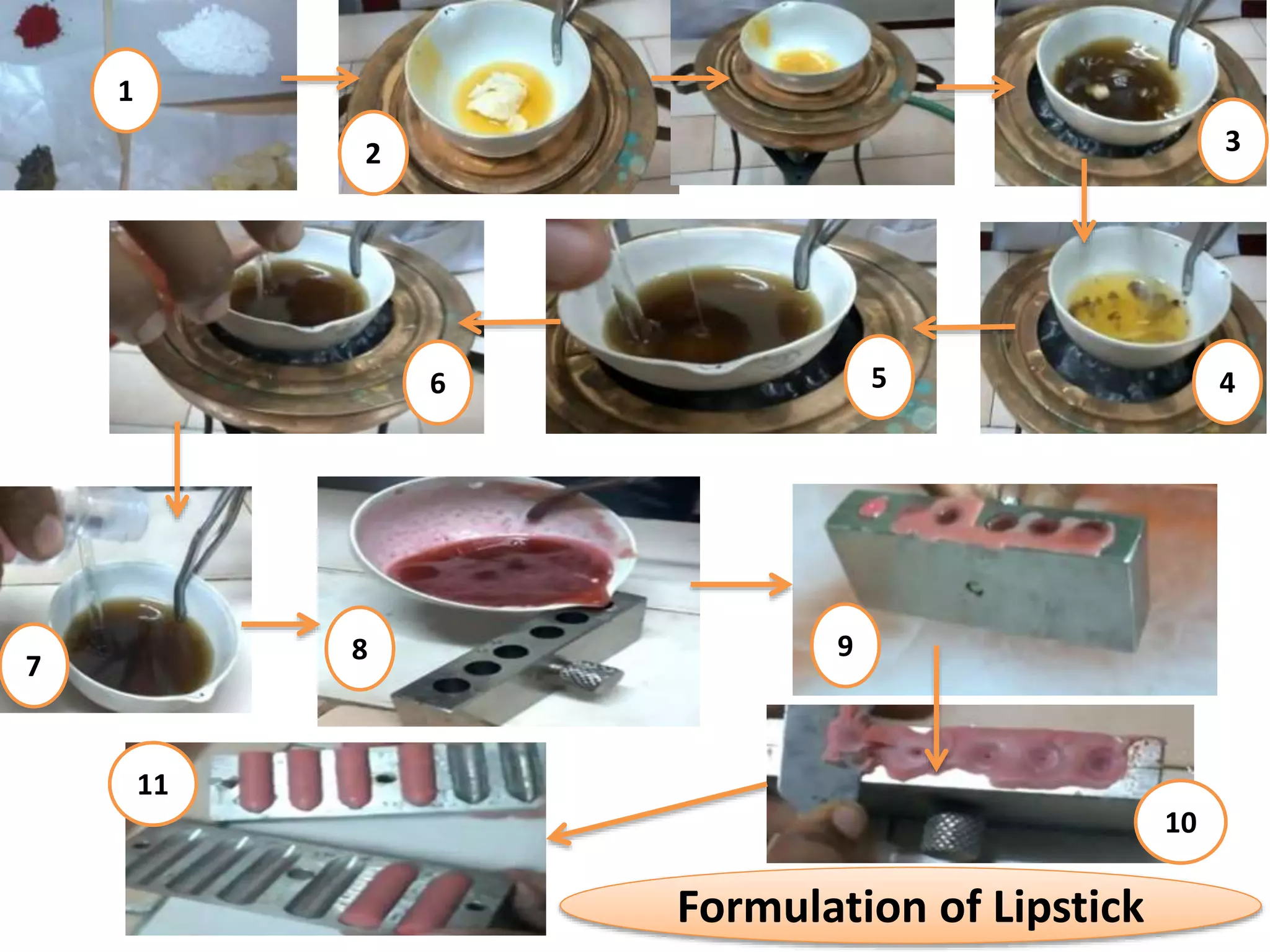 Lipsticks formulation | PPTX