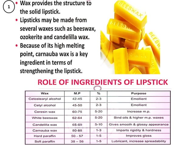 Lipsticks formulation | PPTX