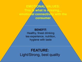 Lipton Repositioning