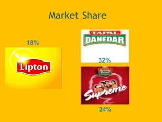 Lipton Repositioning