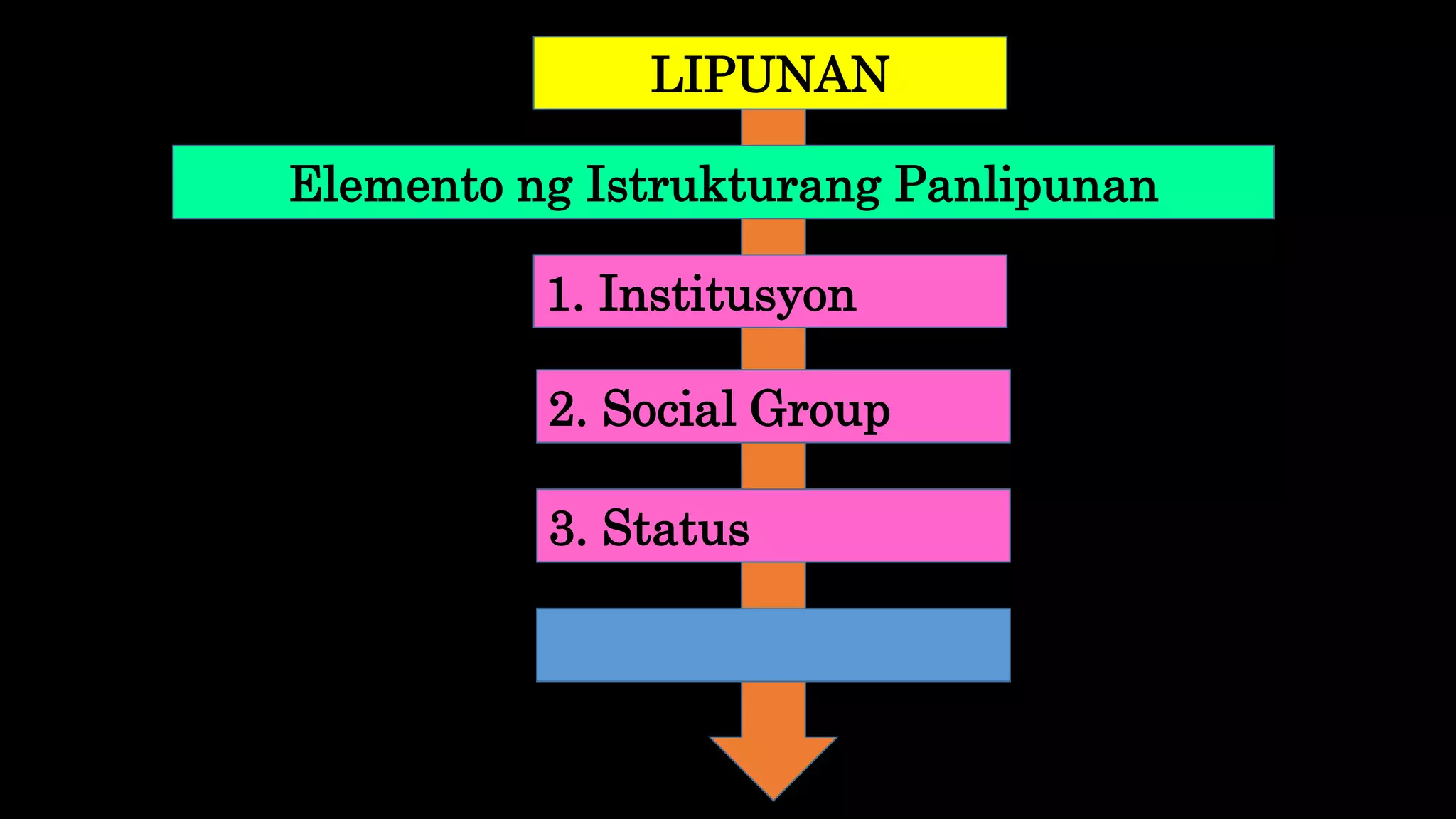 Lipunan | PPTX