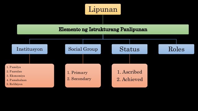 Lipunan