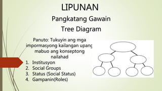 Lipunan | PPTX