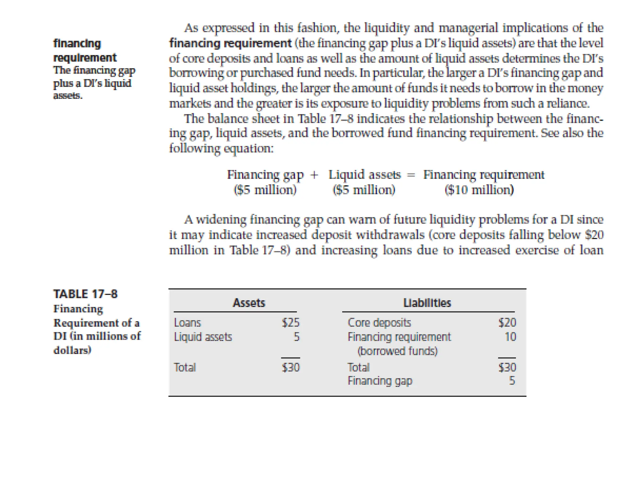 Liquidity risk management process presentation | PPTX