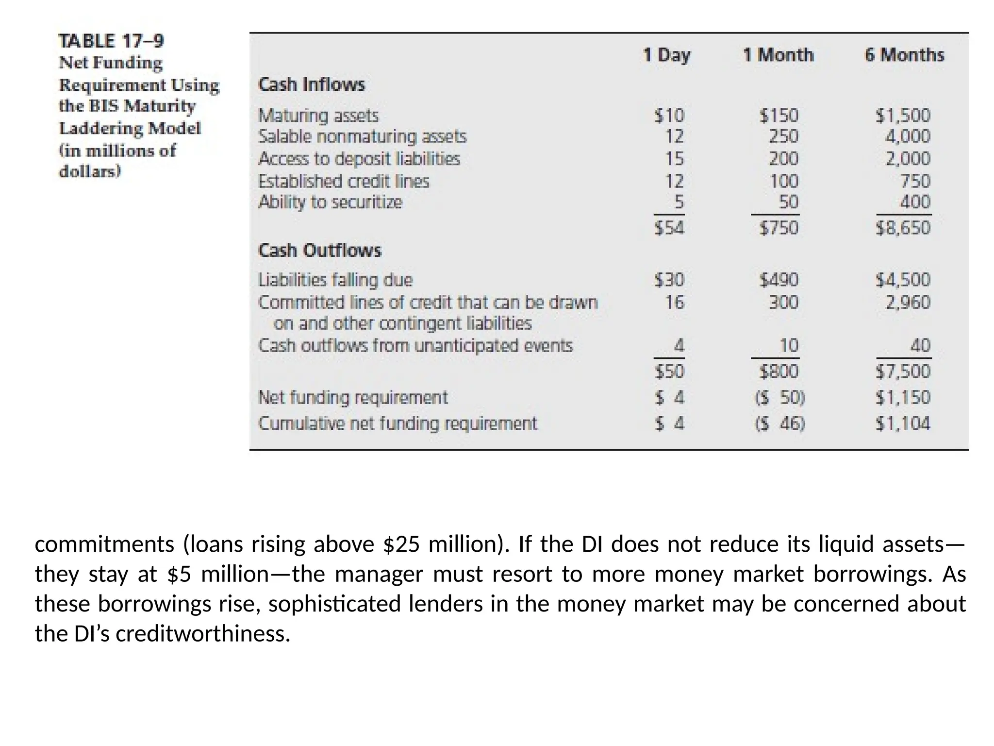 Liquidity risk management process presentation | PPTX