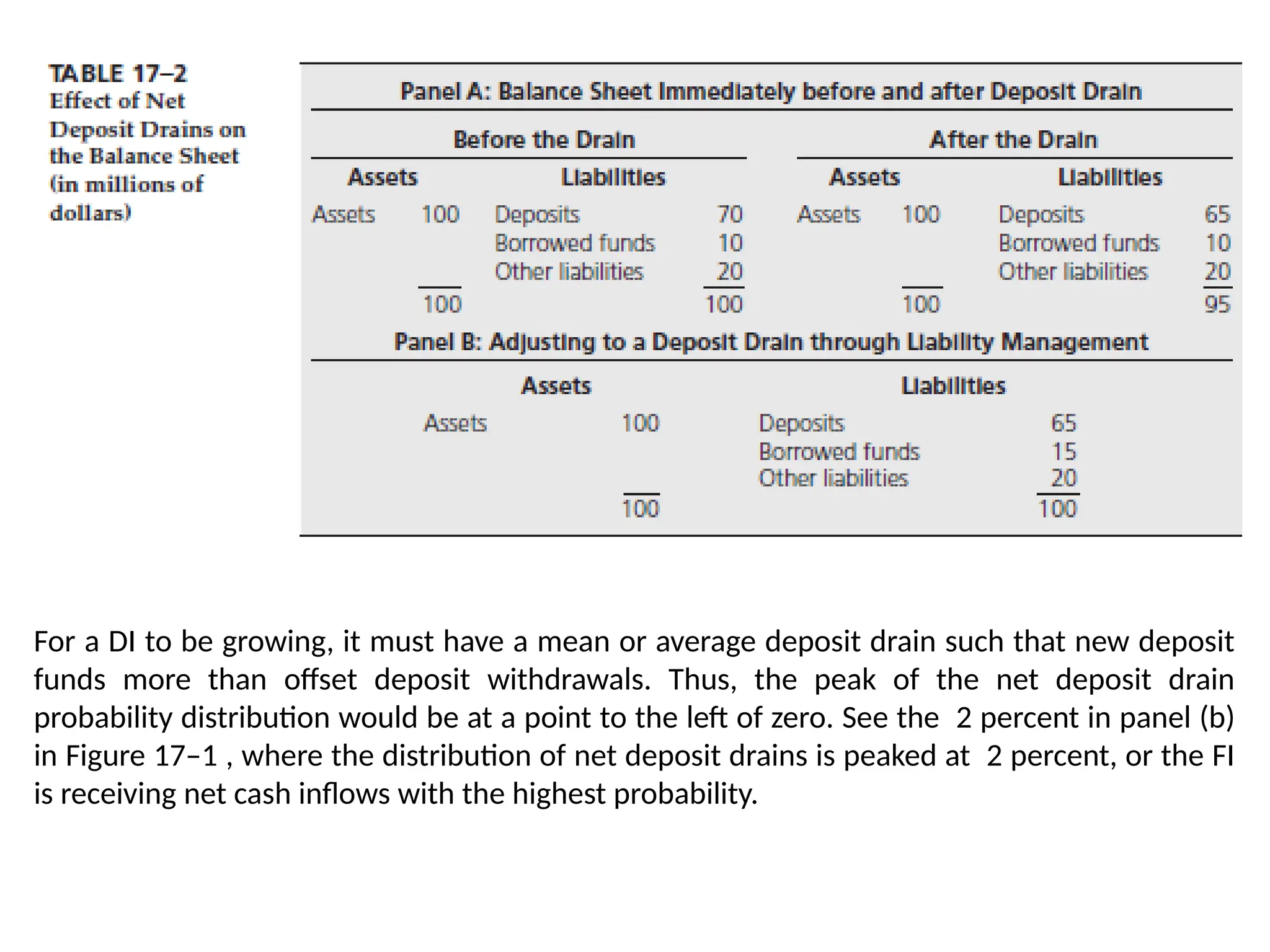 Liquidity risk management process presentation | PPTX