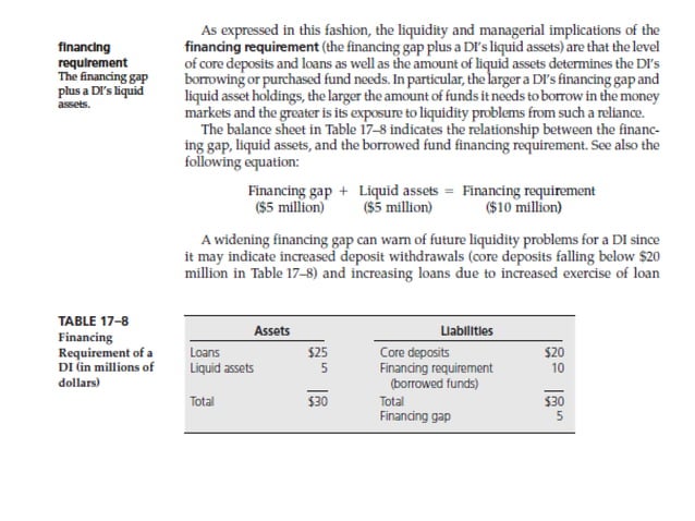 Liquidity risk management process presentation | PPTX
