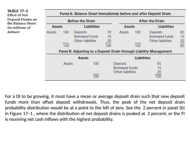 Liquidity risk management process presentation | PPTX