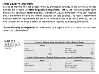 Liquidity risk management process presentation | PPTX