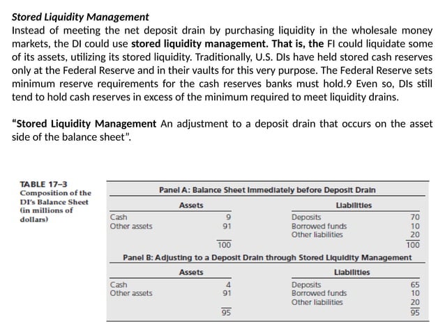 Liquidity risk management process presentation | PPTX