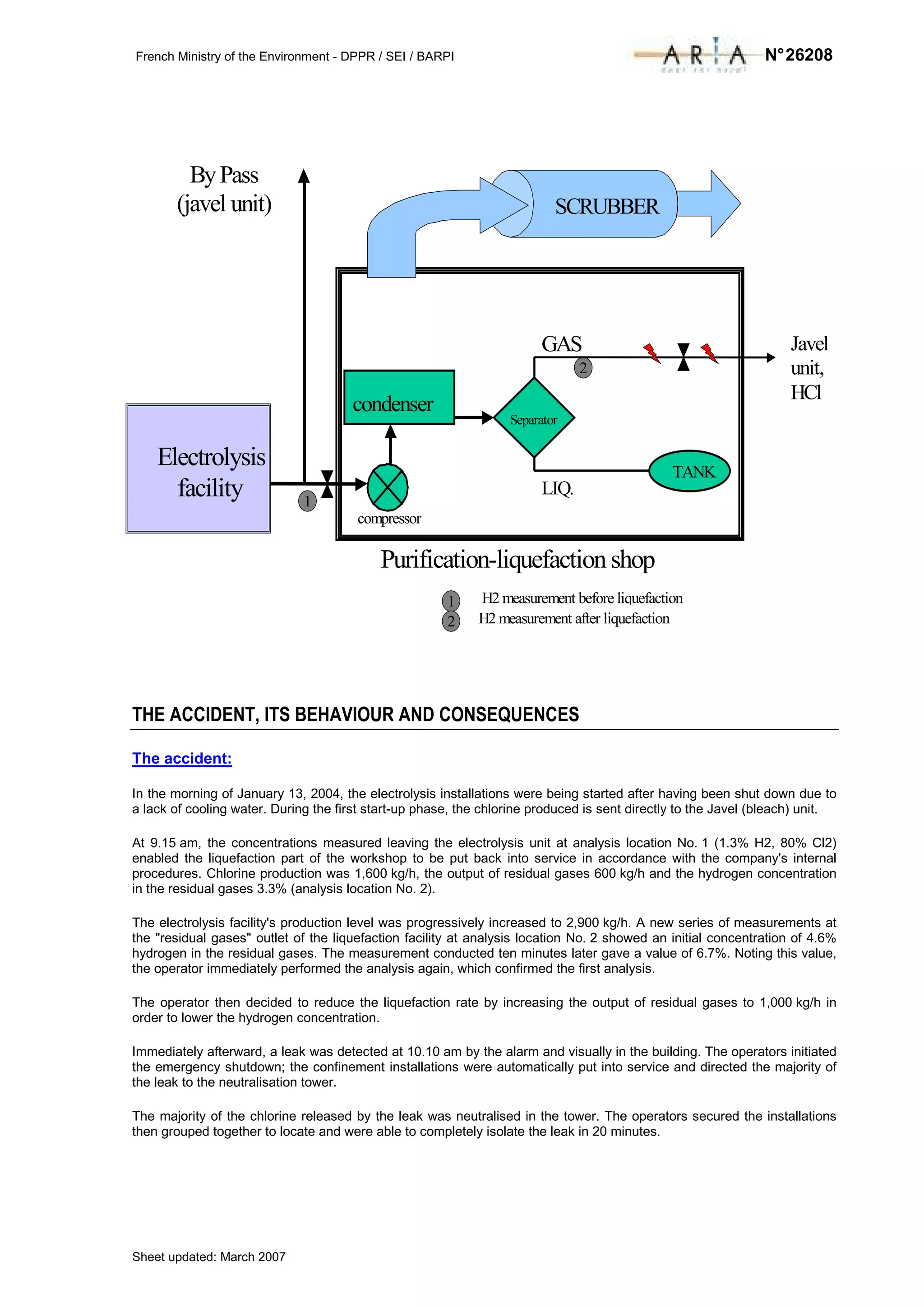 Liquid chlorine incident | PDF